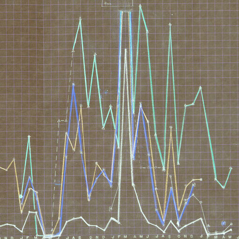 Low Correlation | Fineberg Wealth Management
