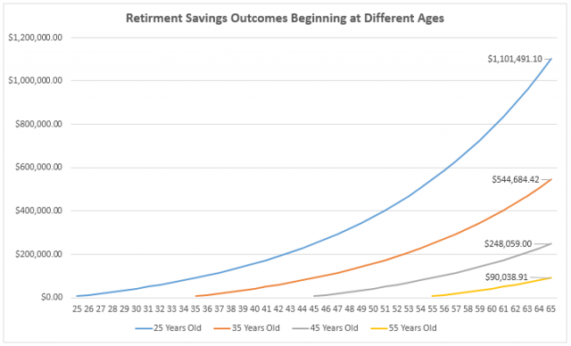 The Power of Starting Young | Fineberg Wealth Management